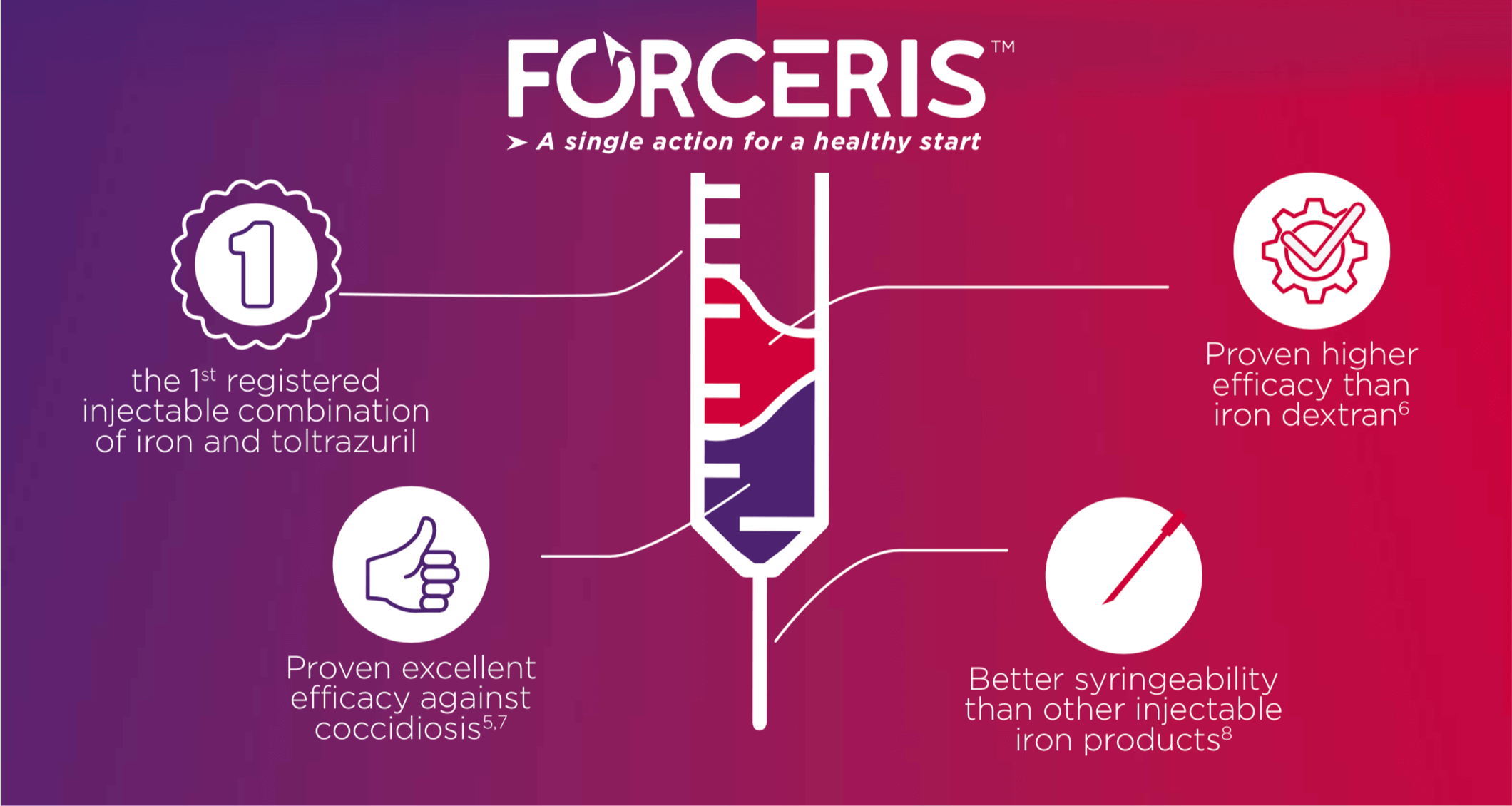 forceris